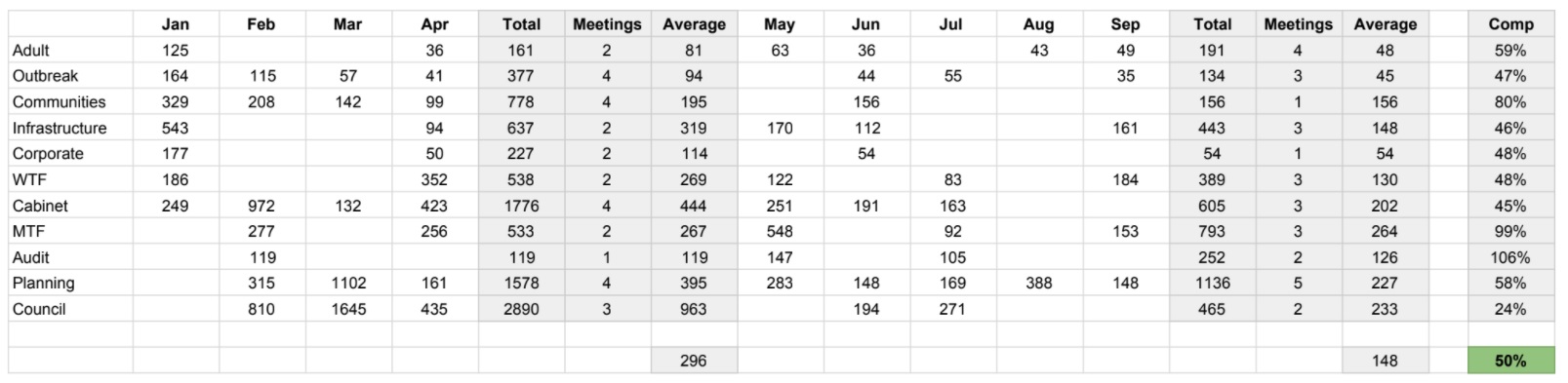 RBWM Full Council 28th Sept 2021 – Council Meeting Arrangements – I ...